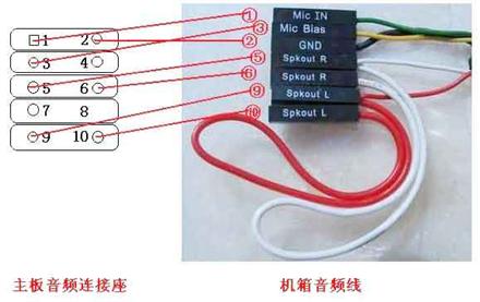 前置音频线接法全图解